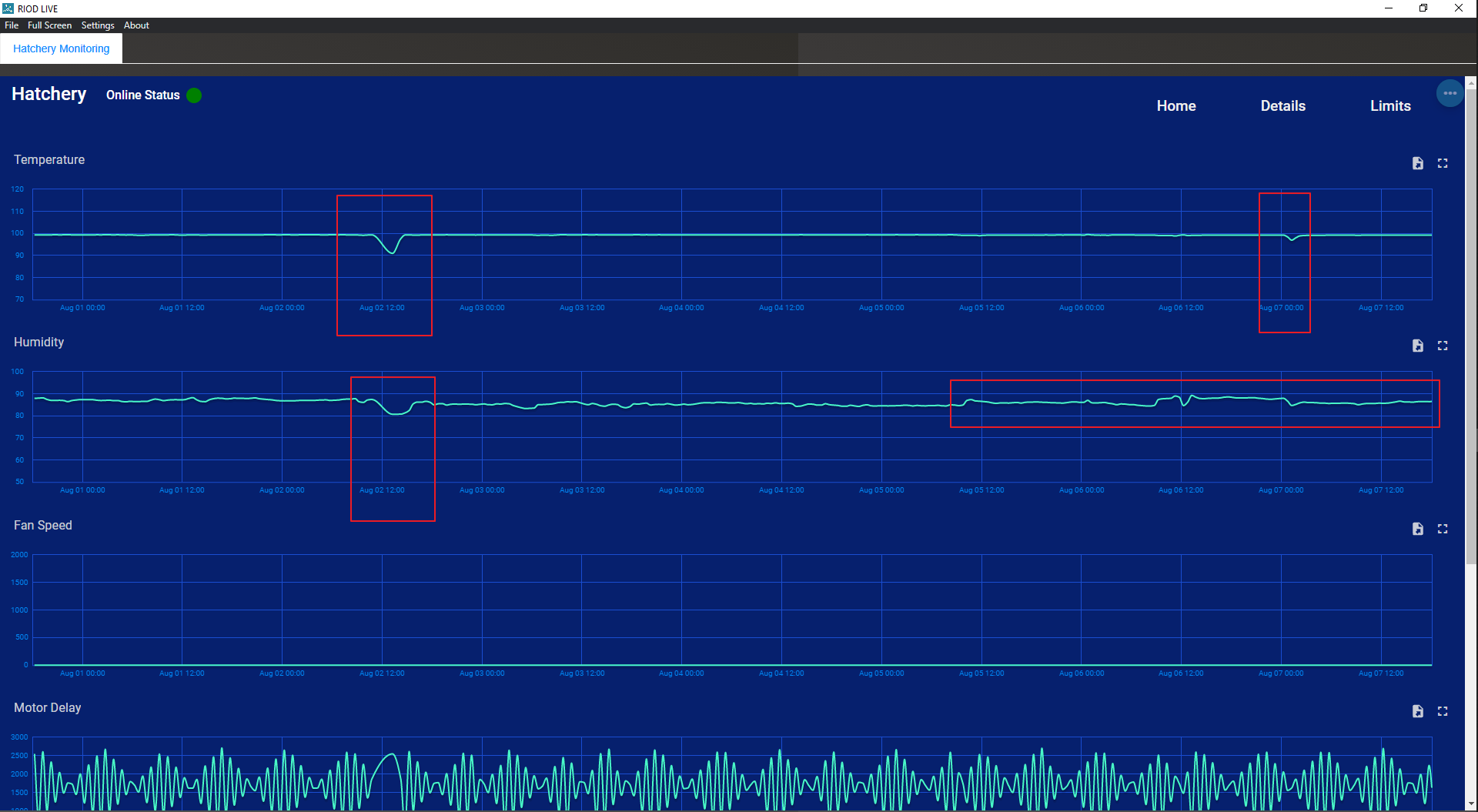 Monitoring Your Hatchery & Know how Temperature, Humidity and KPI ...