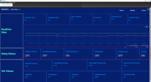 Monitoring Your Hatchery & Know how Temperature, Humidity and KPI affects the Hatchability ...