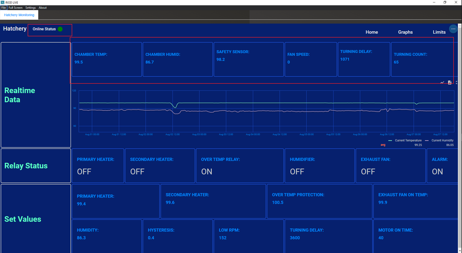 Monitoring Your Hatchery & Know how Temperature, Humidity and KPI ...
